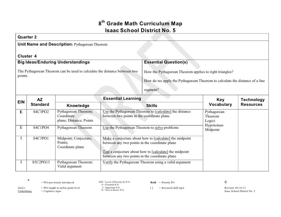Eight Grade Math Curriculum Map Eight Grade Math Curriculum Map