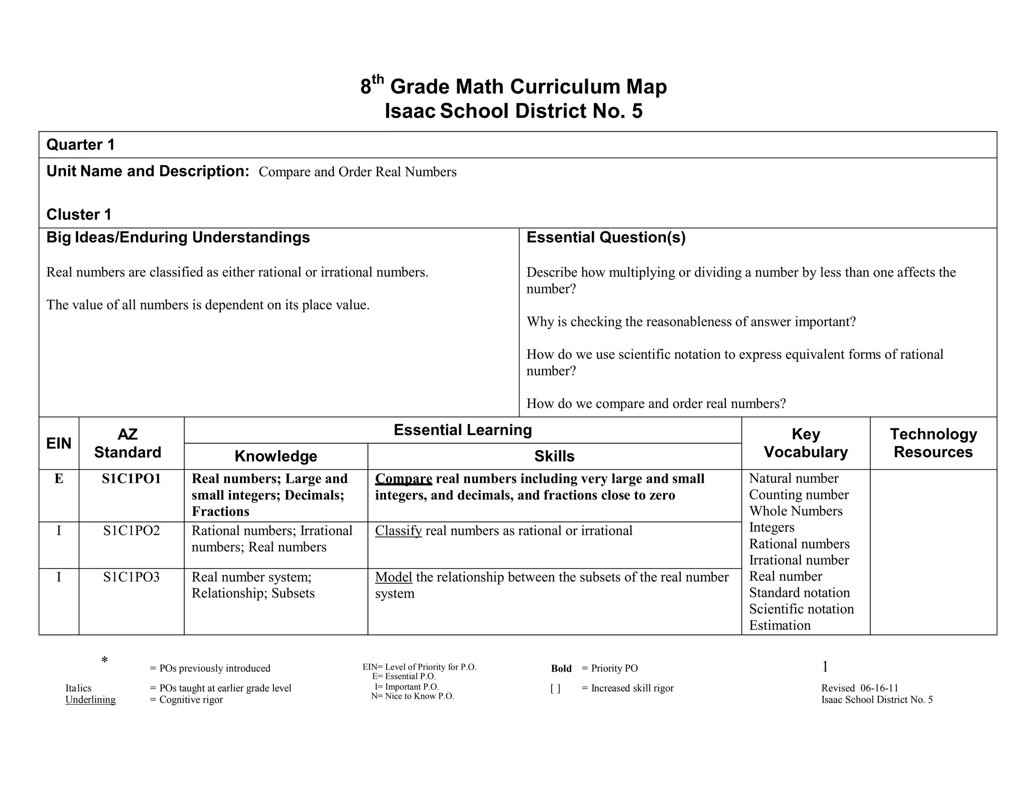 8th grade math curriculum map 2011 2012 | PDF | Physics | Science