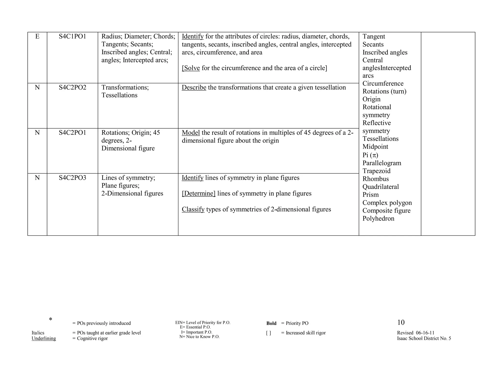 8th grade math curriculum map 2011 2012 | PDF | Physics | Science