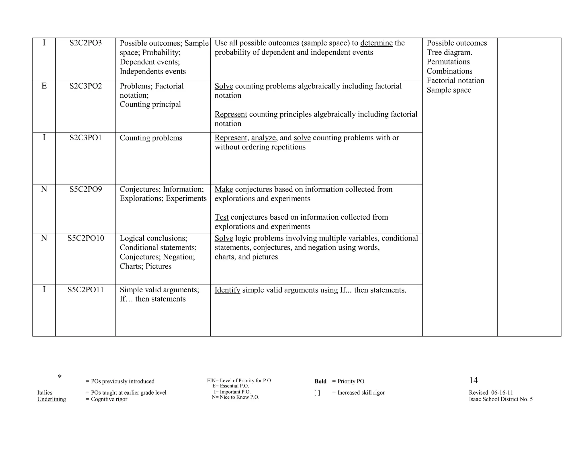 8th grade math curriculum map 2011 2012 | PDF | Physics | Science