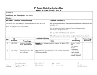 8th grade math curriculum map 2011 2012 | PDF | Physics | Science
