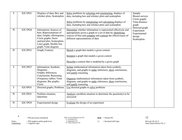 8th grade math curriculum map 2011 2012 | PDF | Physics | Science
