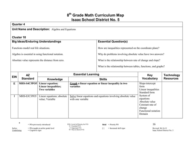 8th grade math curriculum map 2011 2012 | PDF | Physics | Science