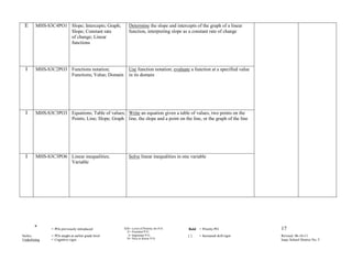 8th grade math curriculum map 2011 2012 | PDF | Physics | Science
