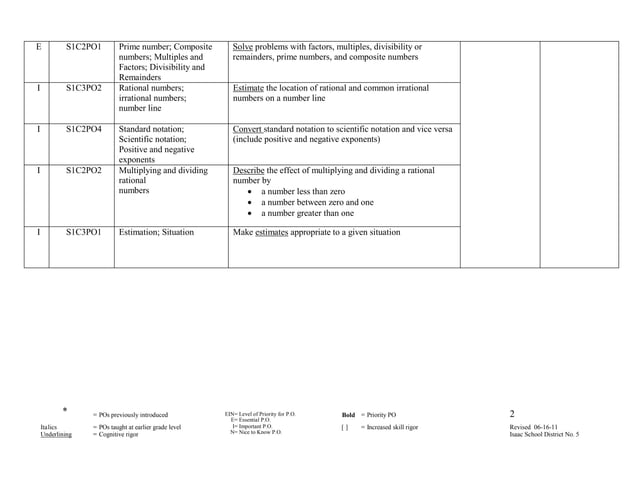 8th grade math curriculum map 2011 2012 | PDF | Physics | Science