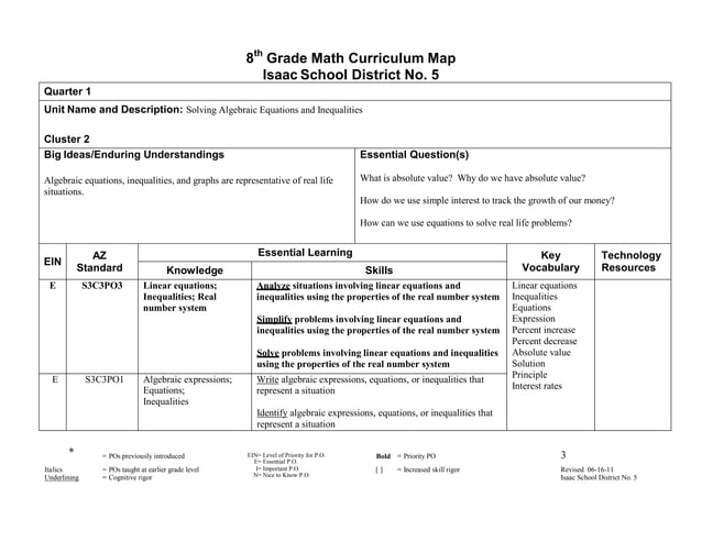 8th grade math curriculum map 2011 2012 | PDF | Physics | Science