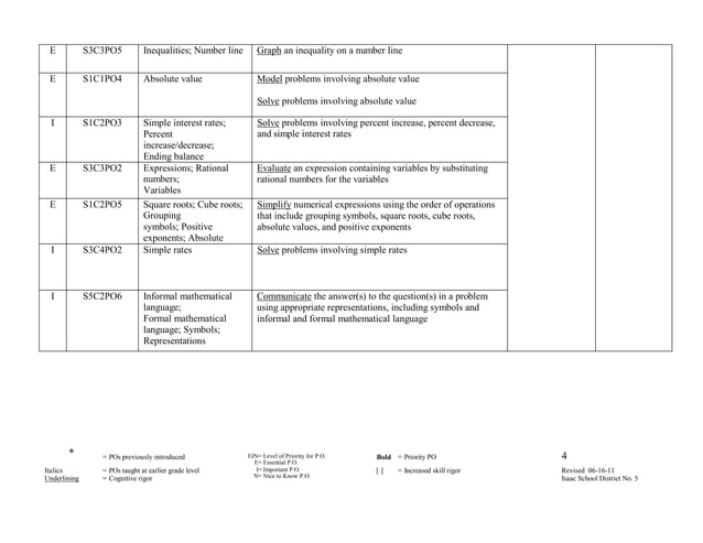 8th grade math curriculum map 2011 2012 | PDF | Physics | Science