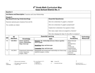 8th grade math curriculum map 2011 2012 | PDF | Physics | Science