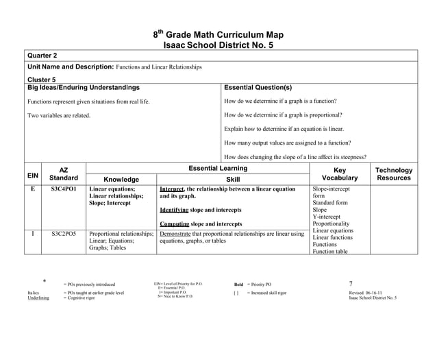 8th grade math curriculum map 2011 2012 | PDF | Physics | Science