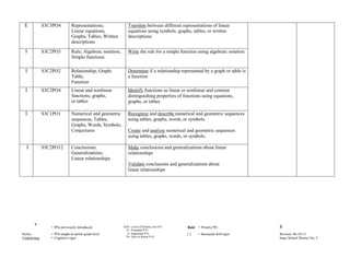 8th grade math curriculum map 2011 2012 | PDF | Physics | Science