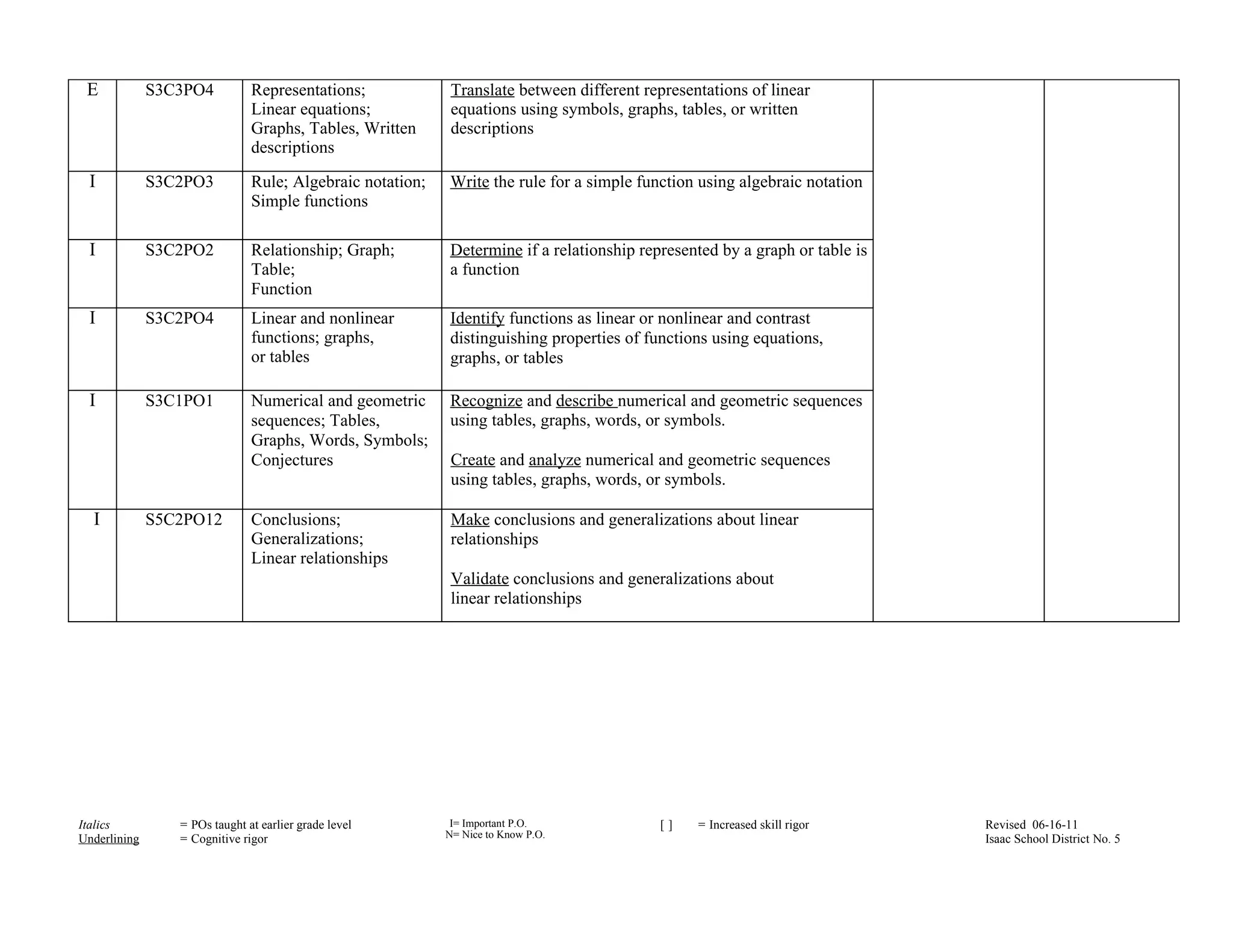 8th grade math curriculum map 2011 2012 | PPT