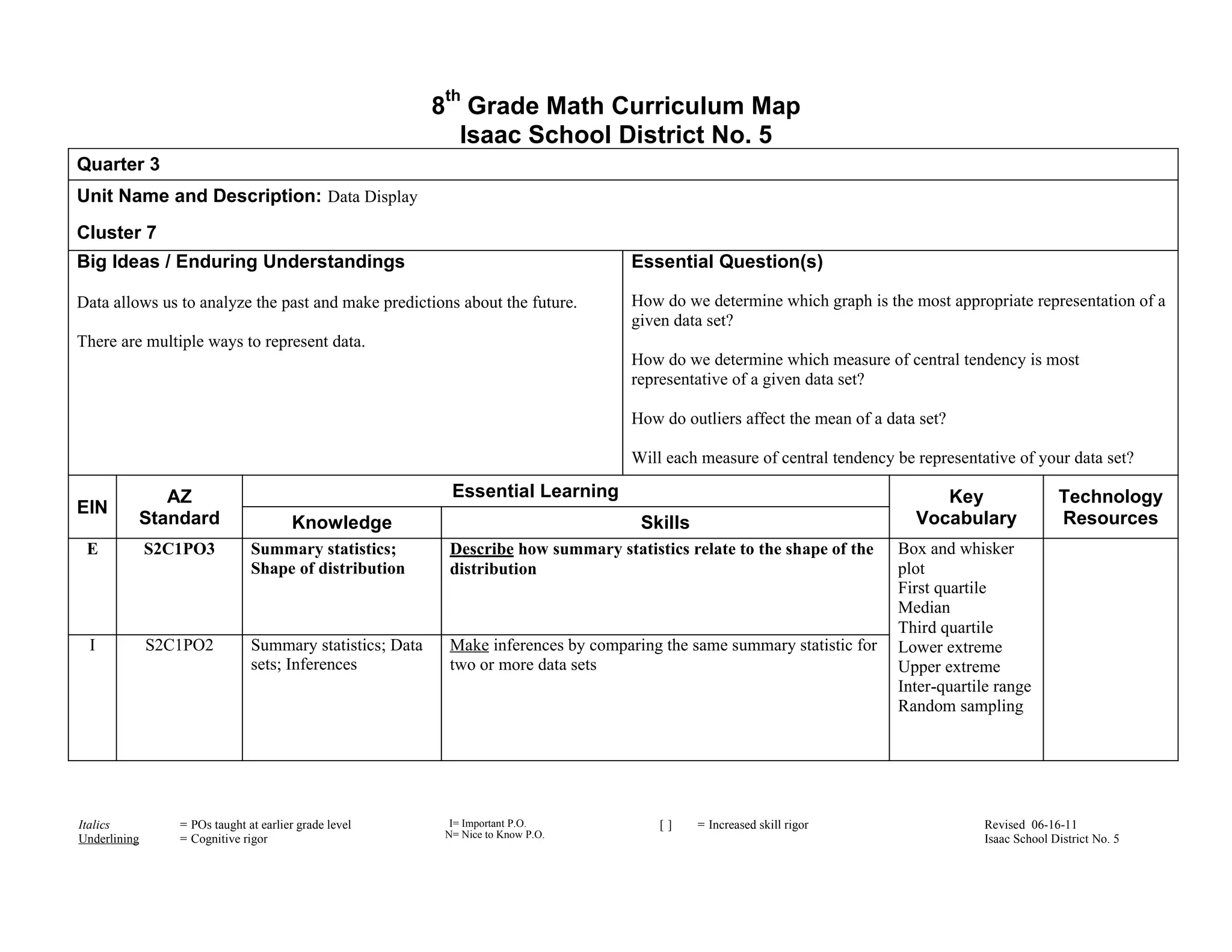 8th grade math curriculum map 2011 2012 | PPT