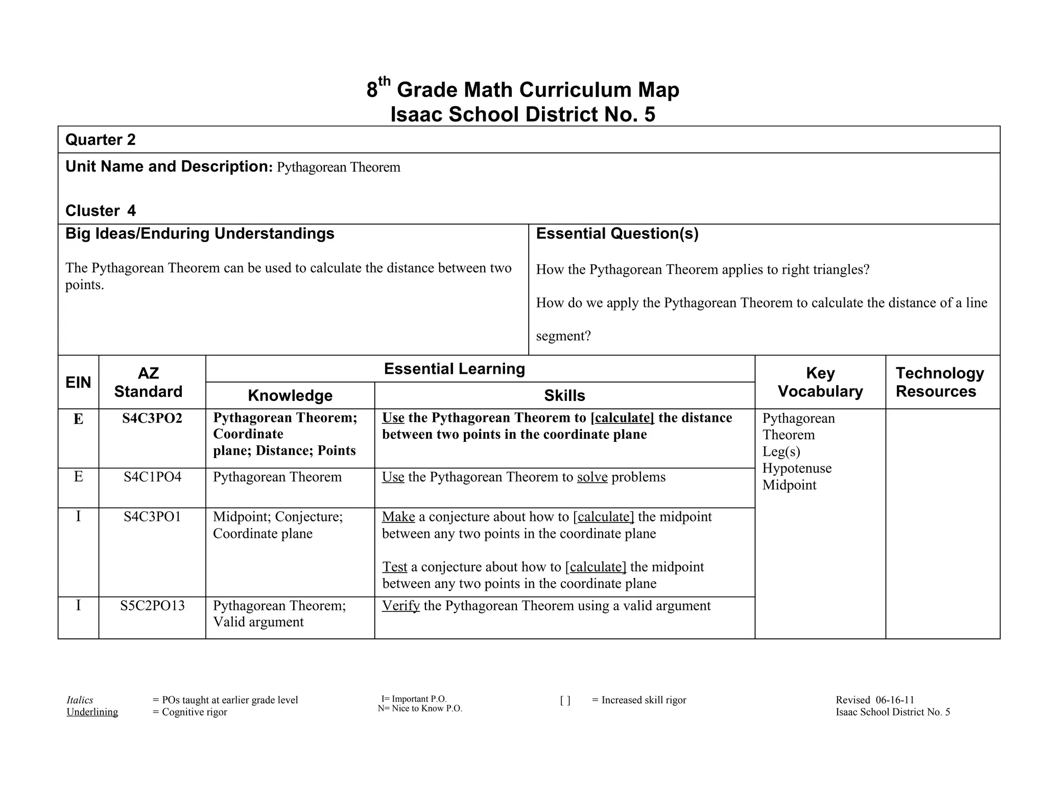 8th grade math curriculum map 2011 2012 | PPT