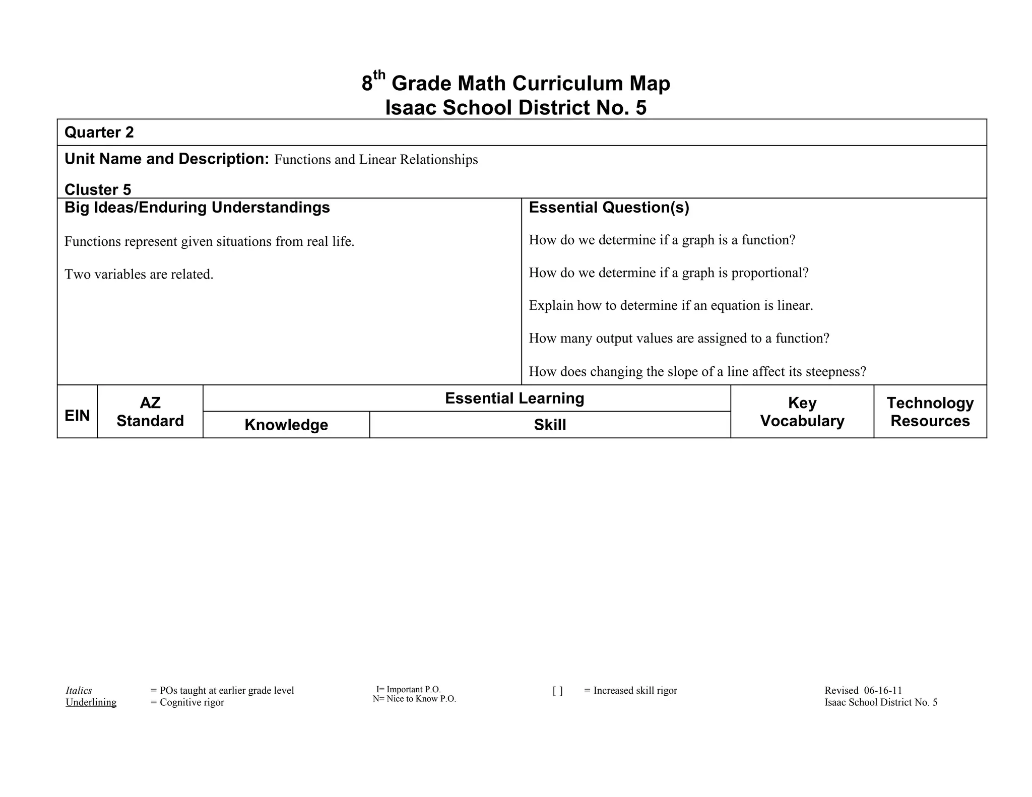 8th grade math curriculum map 2011 2012 | PPT