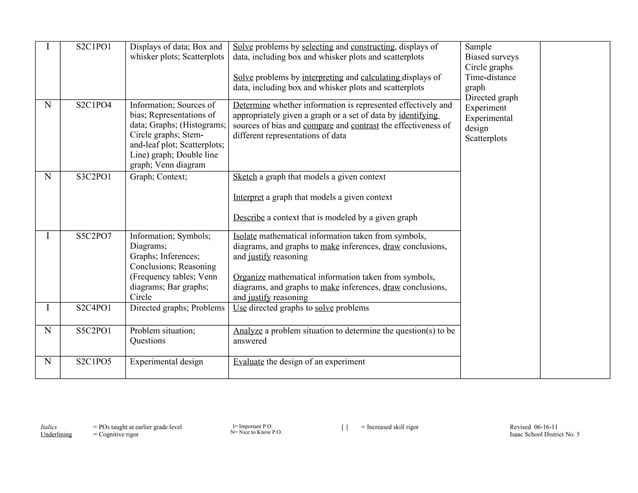 8th grade math curriculum map 2011 2012 | PPT