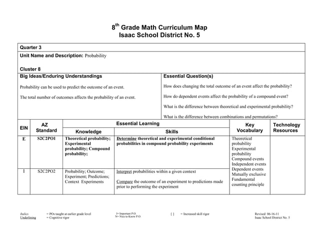 8th grade math curriculum map 2011 2012 | PPT