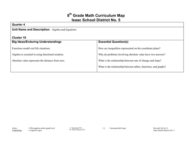 8th grade math curriculum map 2011 2012 | PPT