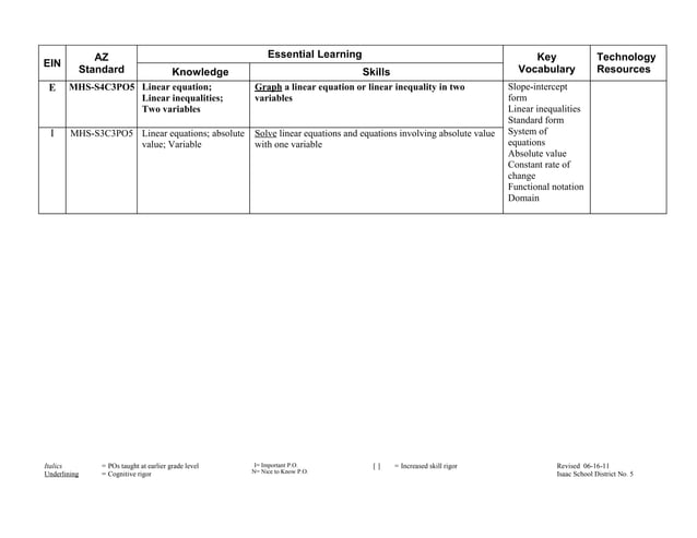 8th grade math curriculum map 2011 2012 | PPT