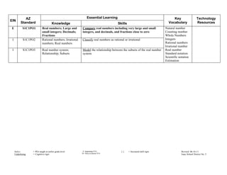 8th grade math curriculum map 2011 2012 | PPT