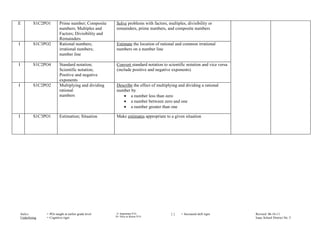 8th grade math curriculum map 2011 2012 | PPT