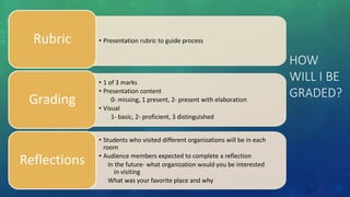 8th grade project slides | PPTX