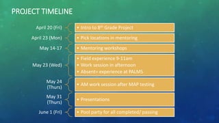 8th grade project slides | PPTX