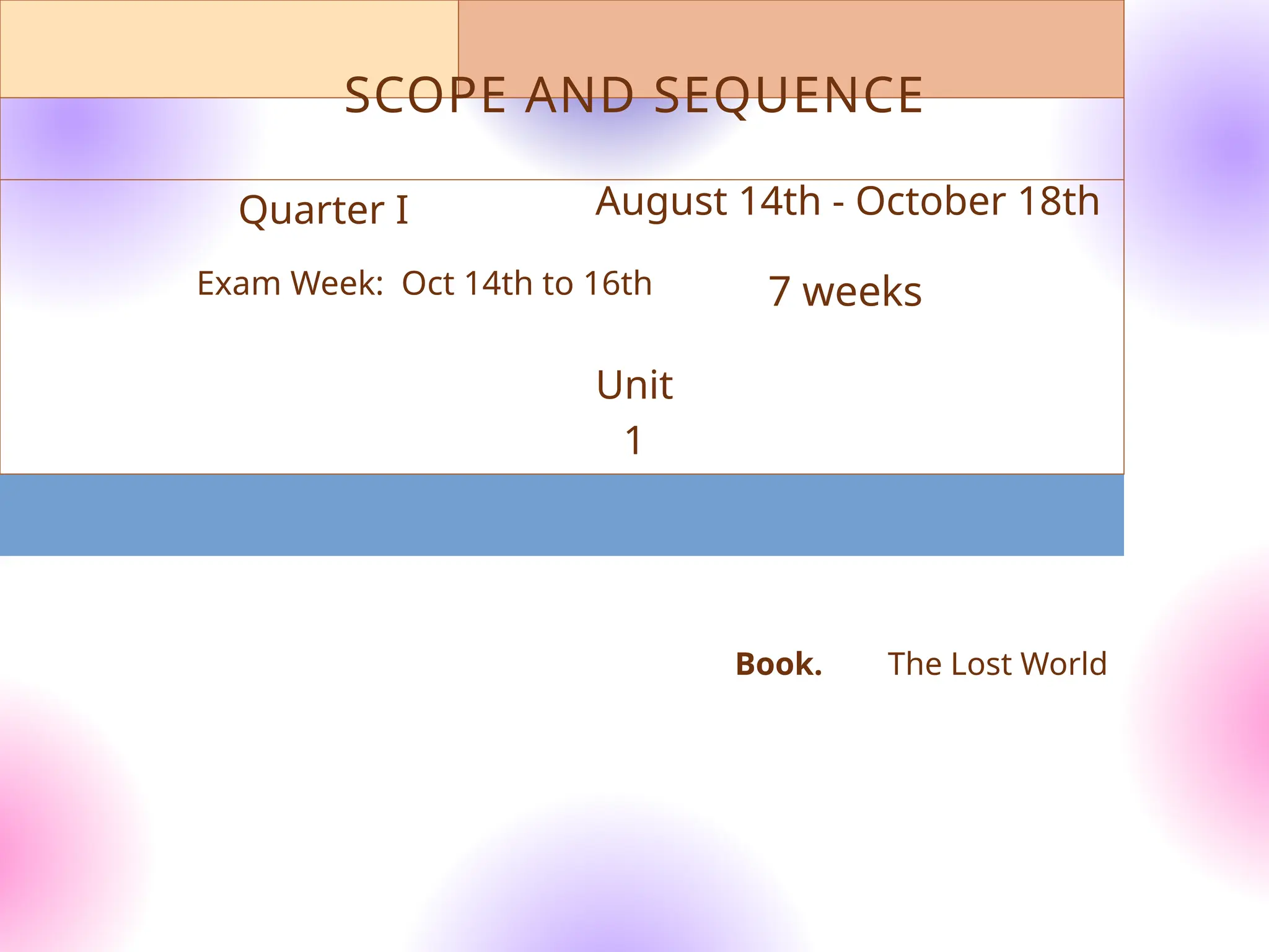 8th grade Scope and Sequence. - Alcance y secuencia de 8.o grado. | PPTX