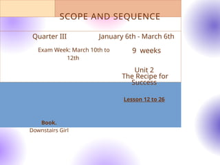 8th grade Scope and Sequence. - Alcance y secuencia de 8.o grado. | PPTX