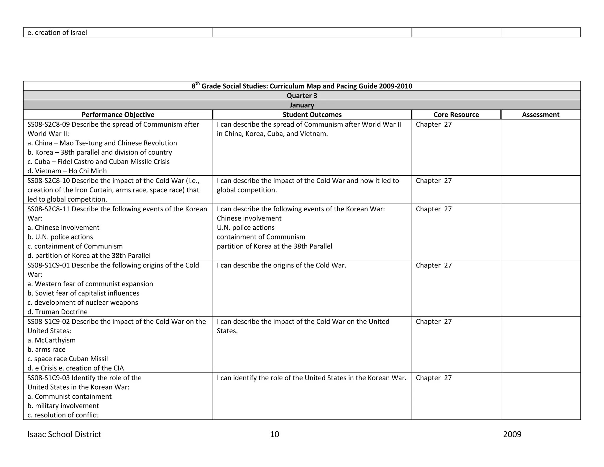 Eight Grade Social Studies Curriculum Map | PPT