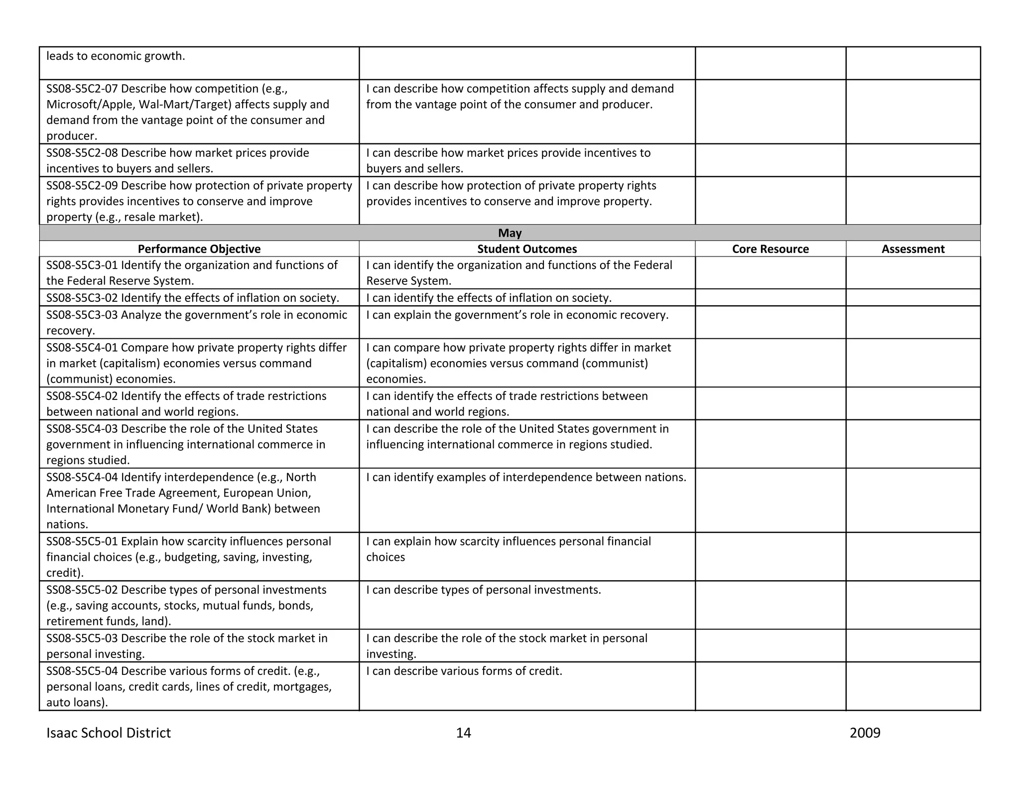 Eight Grade Social Studies Curriculum Map | PPT