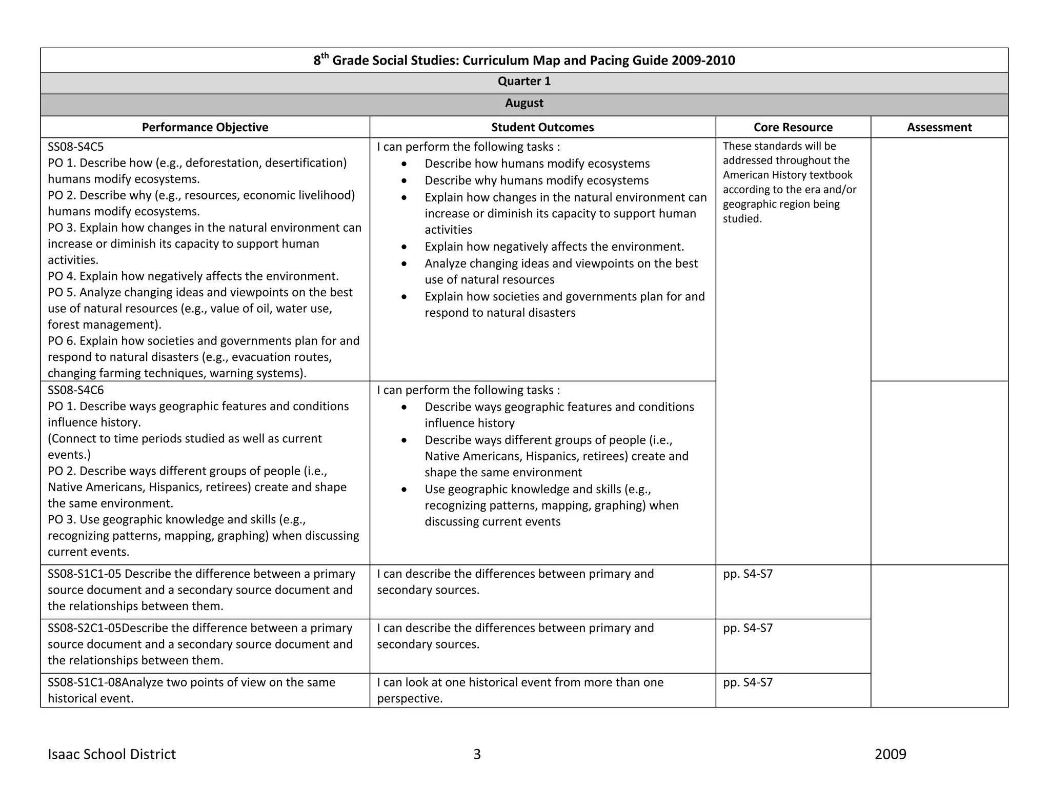 Eight Grade Social Studies Curriculum Map | PPT