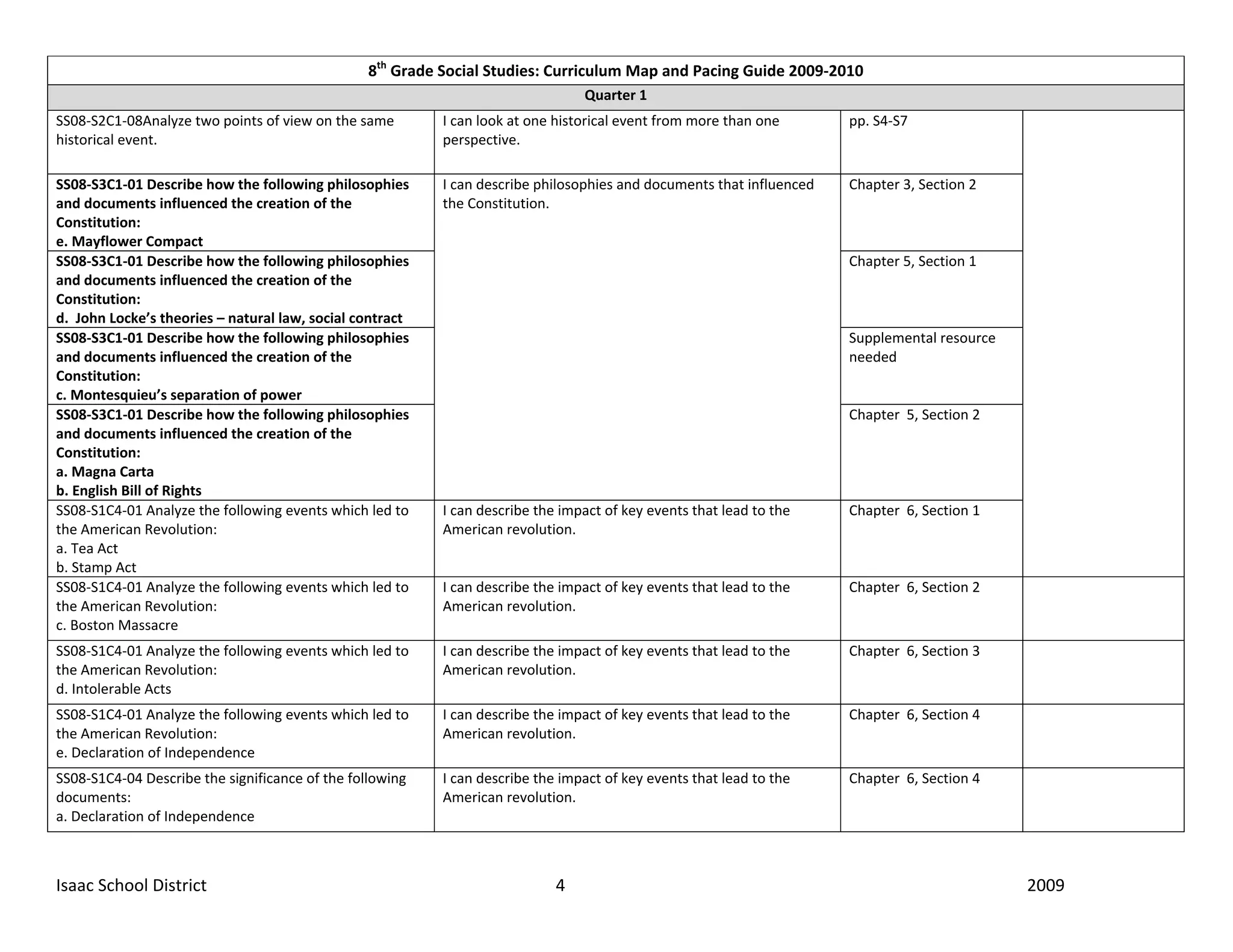 Eight Grade Social Studies Curriculum Map | PPT