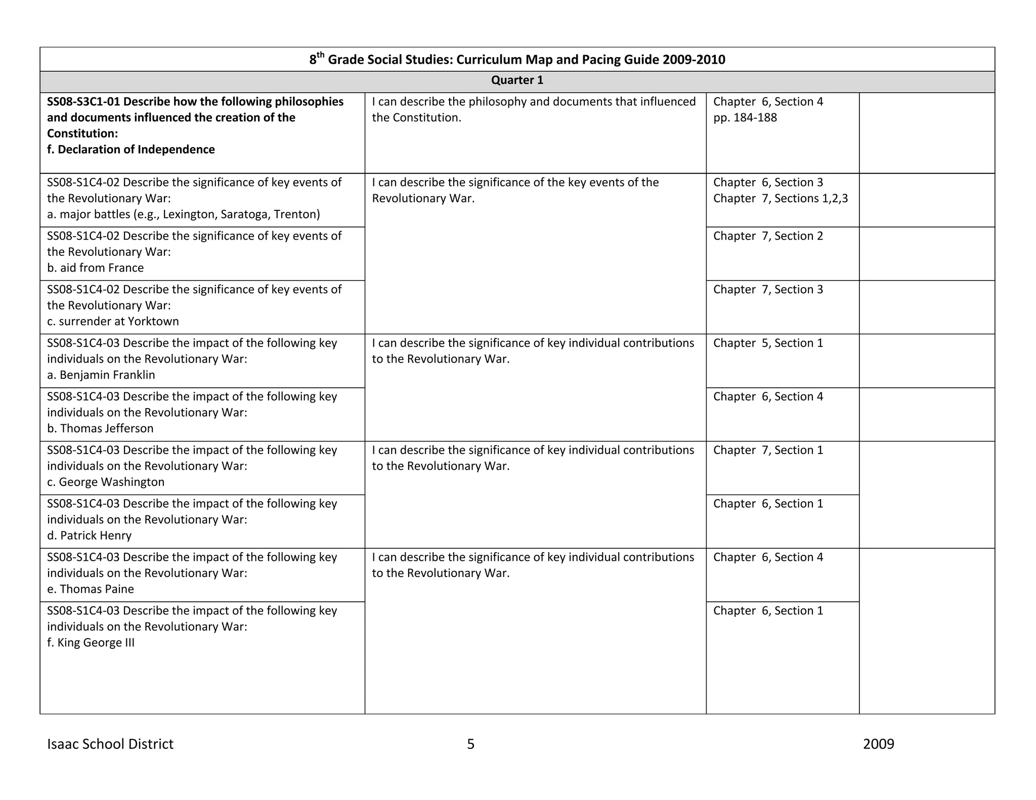 Eight Grade Social Studies Curriculum Map | PPT
