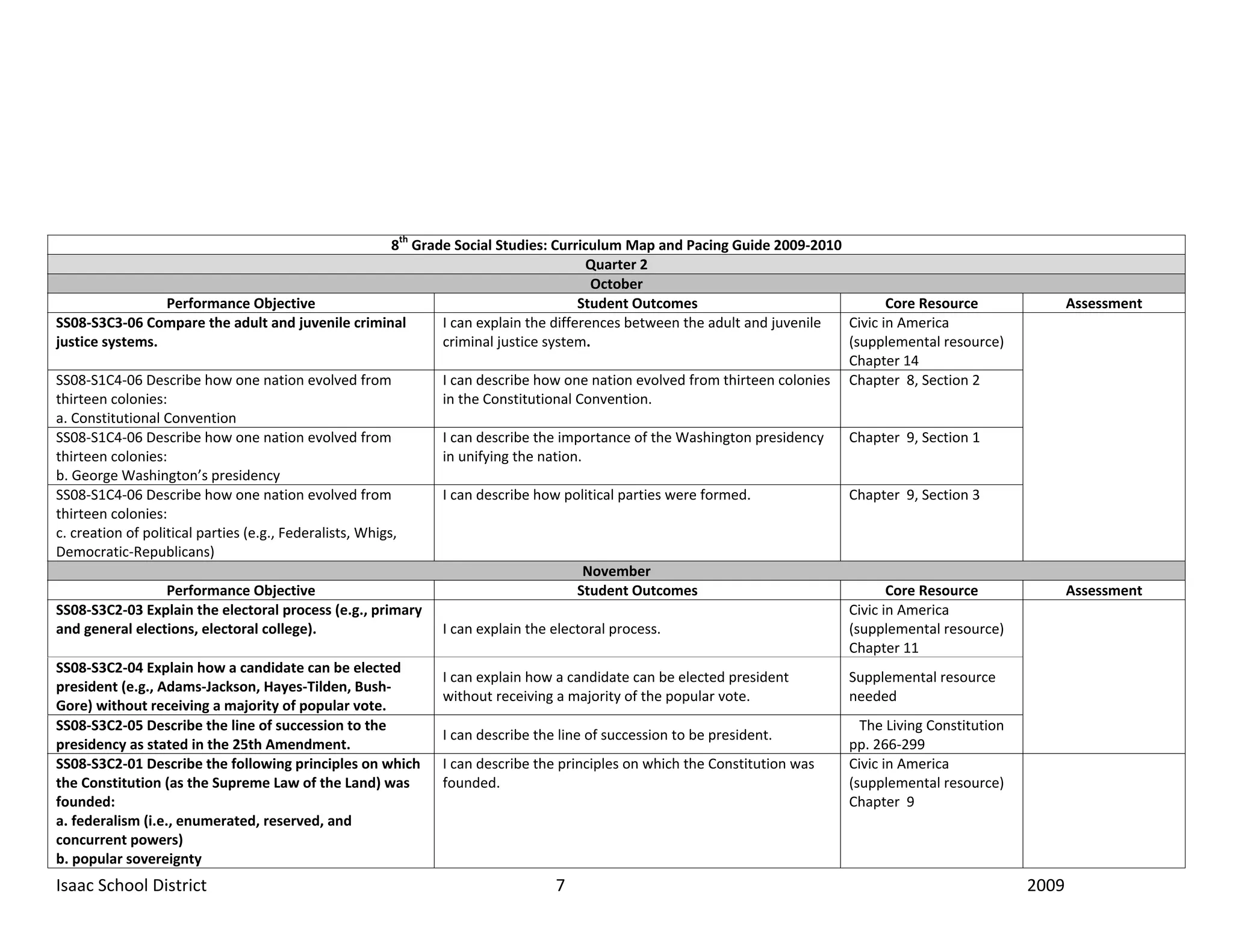 Eight Grade Social Studies Curriculum Map | PPT