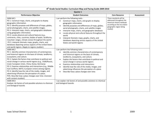 Eight Grade Social Studies Curriculum Map | PPT