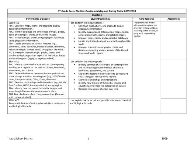 Eight Grade Social Studies Curriculum Map | PPT