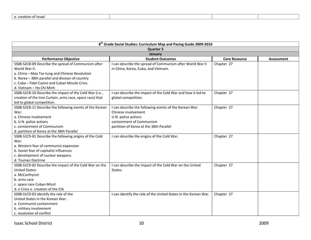 Eight Grade Social Studies Curriculum Map | PPT