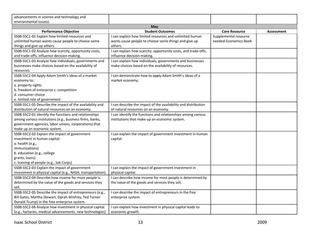 Eight Grade Social Studies Curriculum Map | PPT