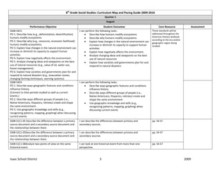 Eight Grade Social Studies Curriculum Map | PPT