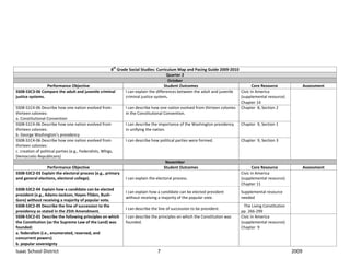 Eight Grade Social Studies Curriculum Map | PPT