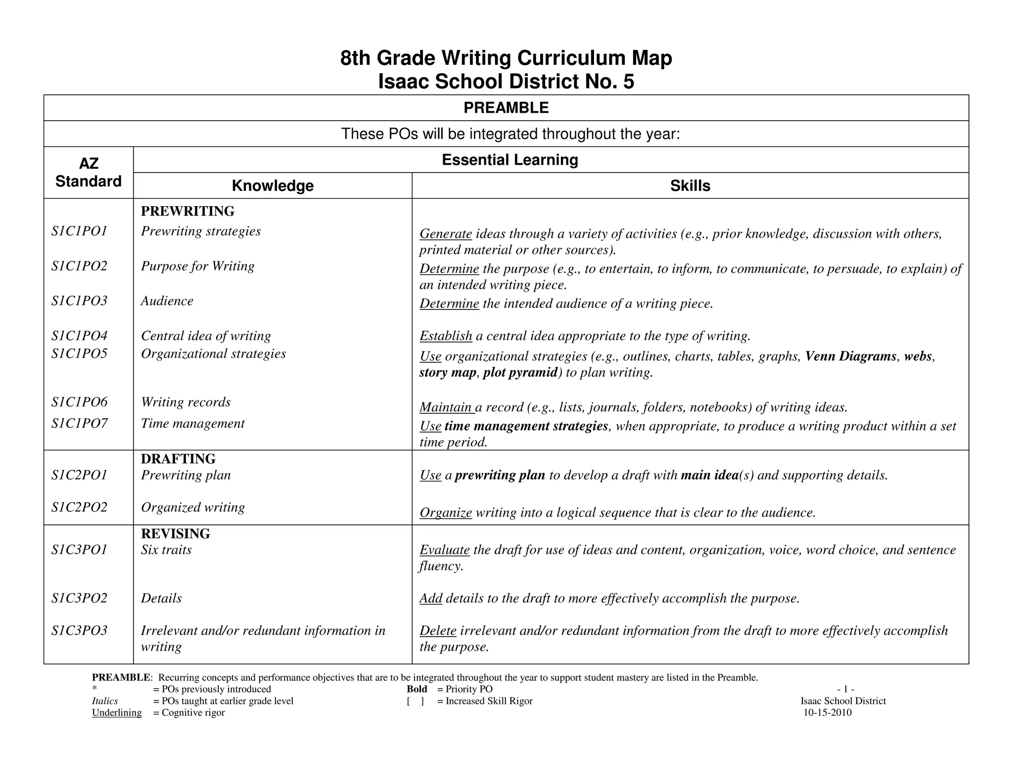 Eight Grade Writing Curriculum Map | PPT