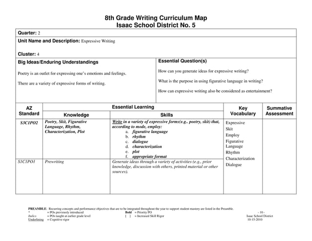 Eight Grade Writing Curriculum Map | PPT