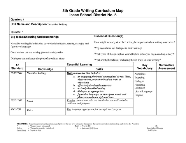 Eight Grade Writing Curriculum Map | PPT
