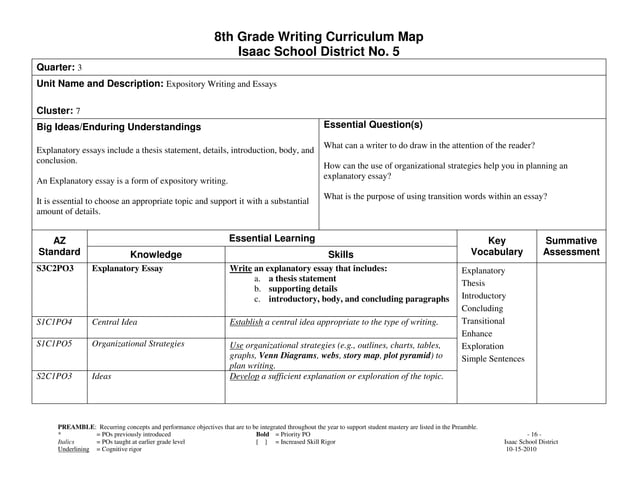 Eight Grade Writing Curriculum Map | PPT