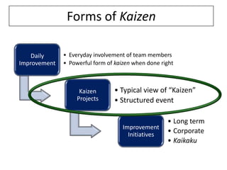 8 Things to Avoid to Make Your Kaizen Successful | PPTX