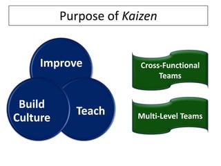 8 Things to Avoid to Make Your Kaizen Successful | PPTX