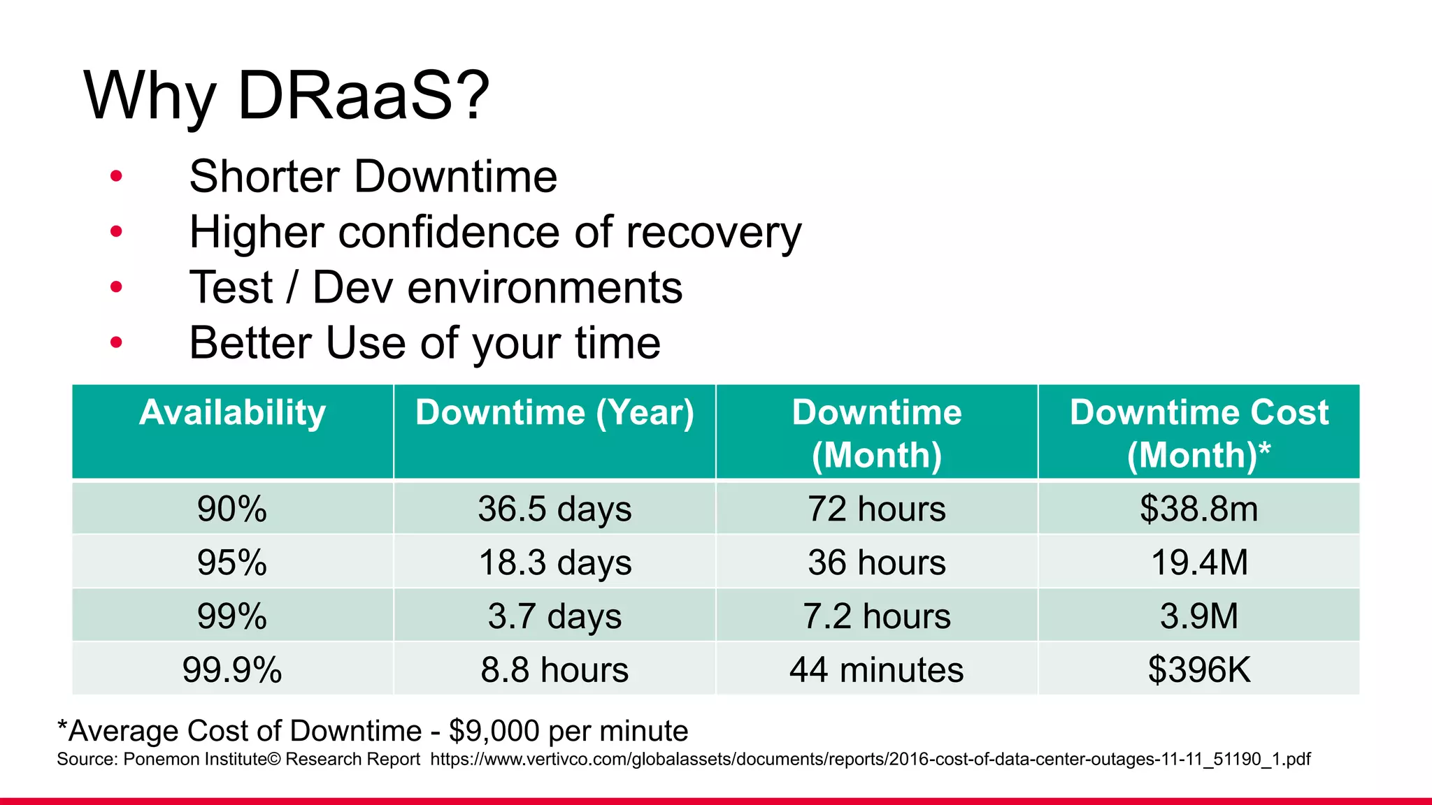 8 Things You Need to Know About DRaaS | PPTX