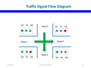 8254 Programmable Interval Timer | PPTX