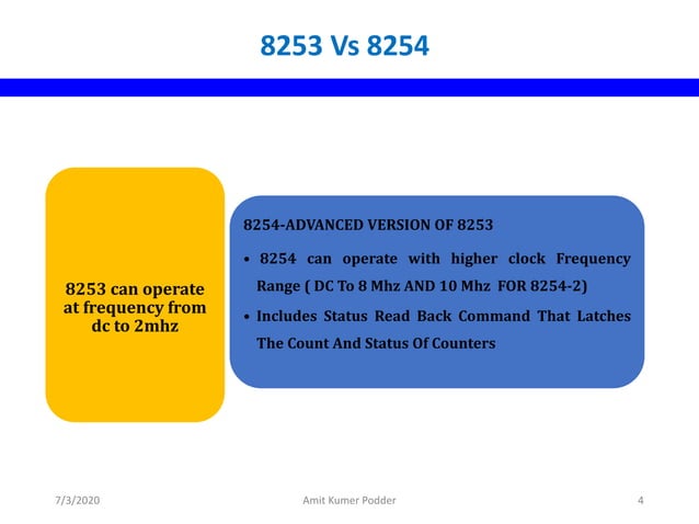 8254 Programmable Interval Timer | PPT