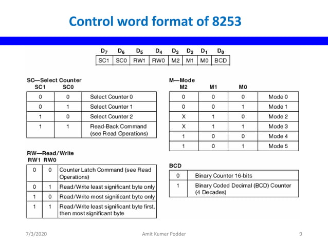 8254 Programmable Interval Timer Ppt